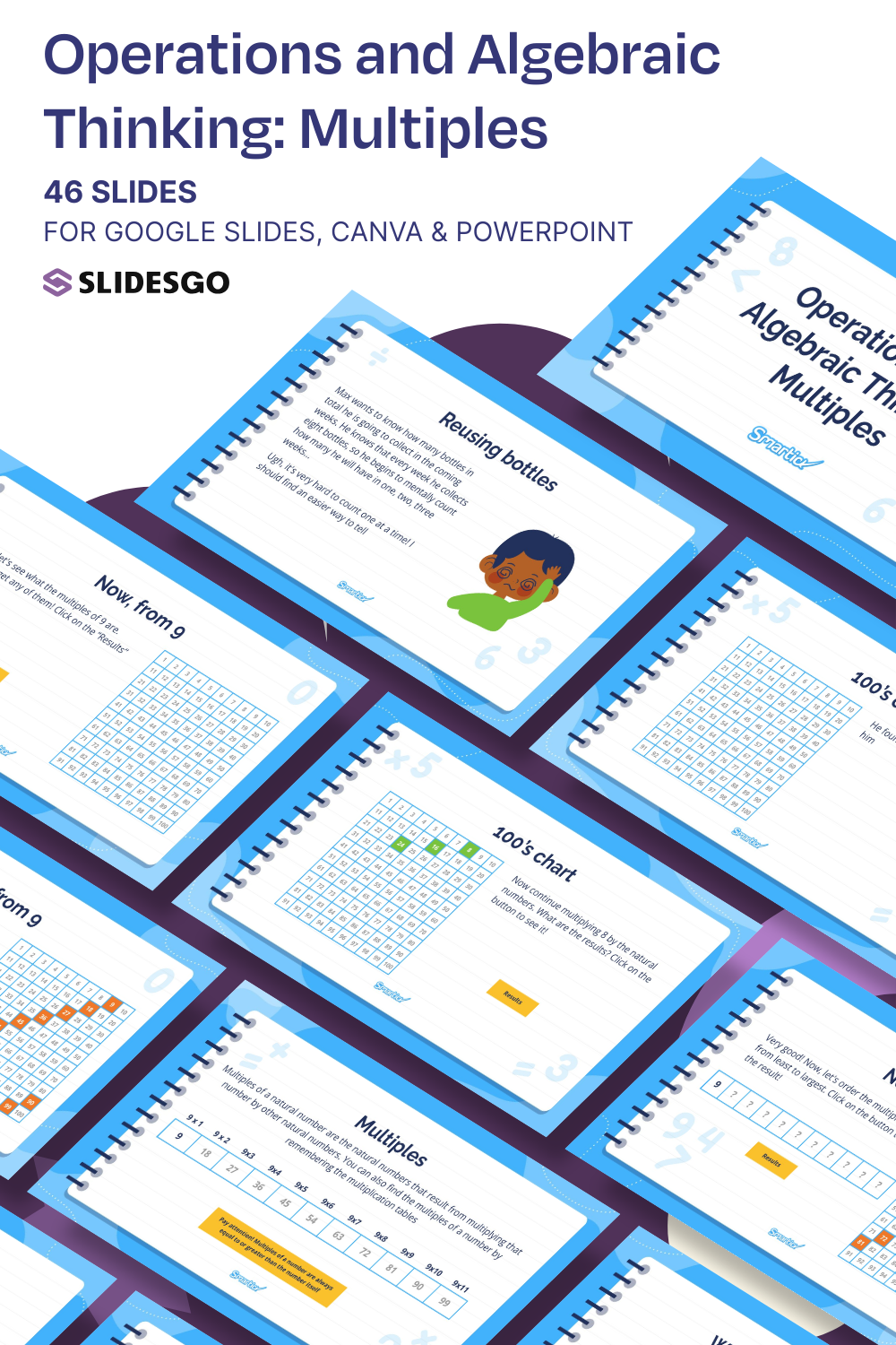 Operations and Algebraic Thinking: Multiples Presentation