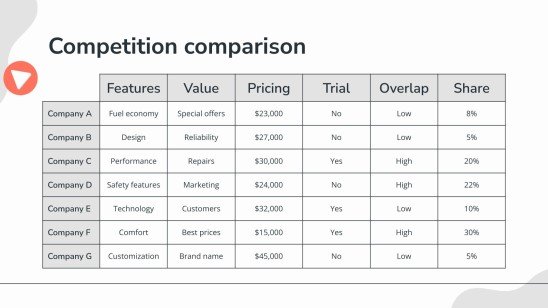 Vlogging Platform Pitch Deck Presentation