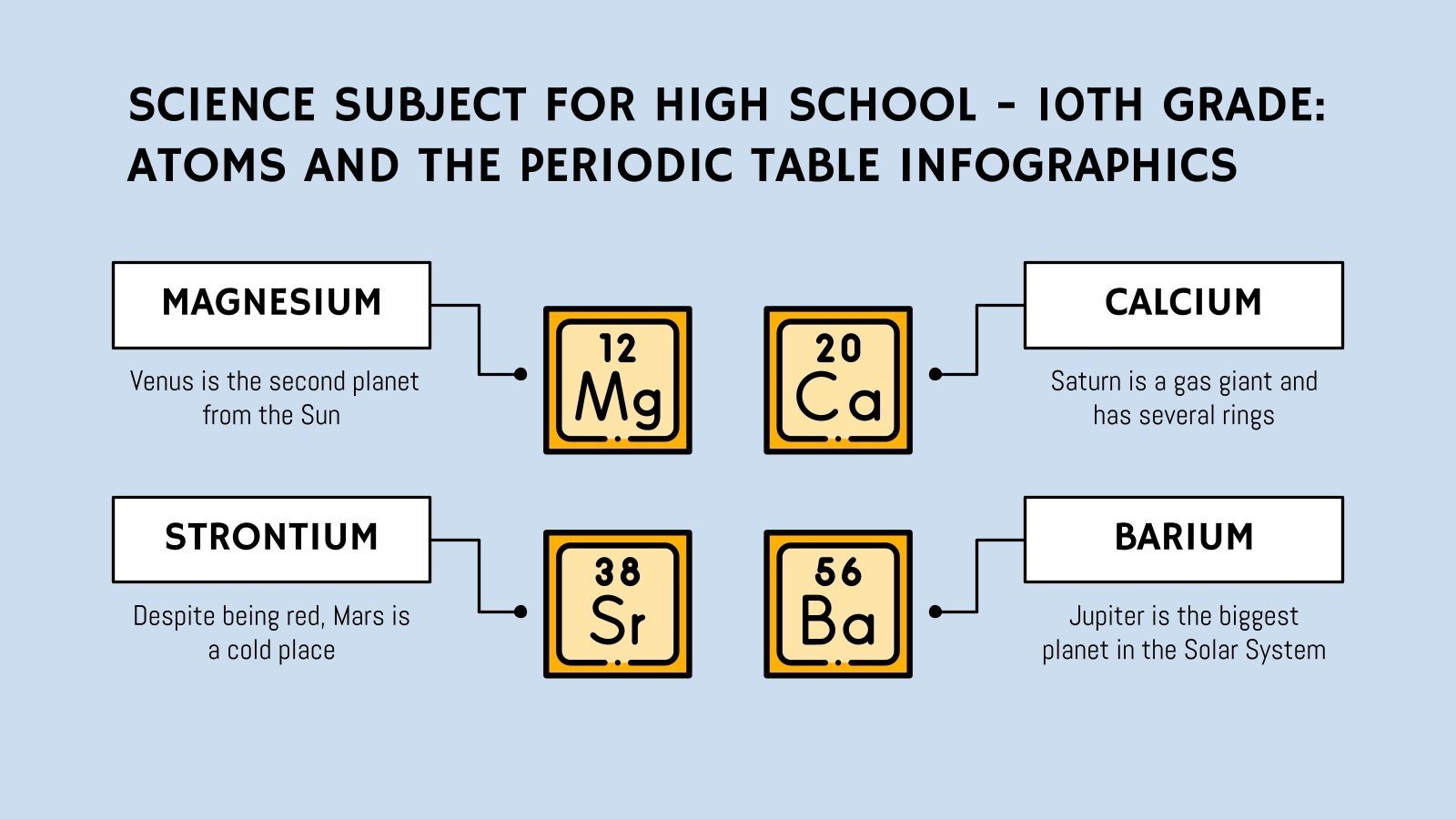 Science: Atoms and the Periodic Table Infographics