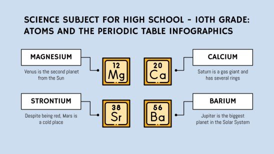 Science: Atoms and the Periodic Table Infographics