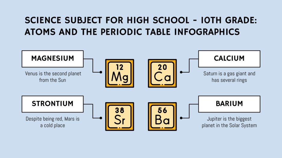 Science: Atoms and the Periodic Table Infographics