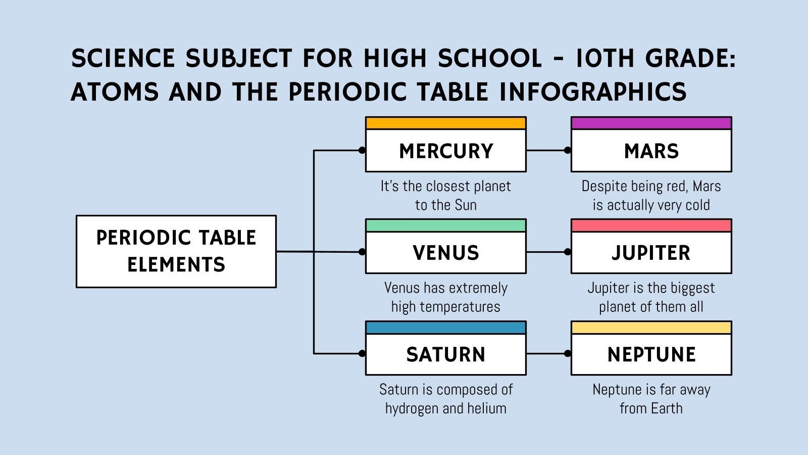 Science: Atoms and the Periodic Table Infographics