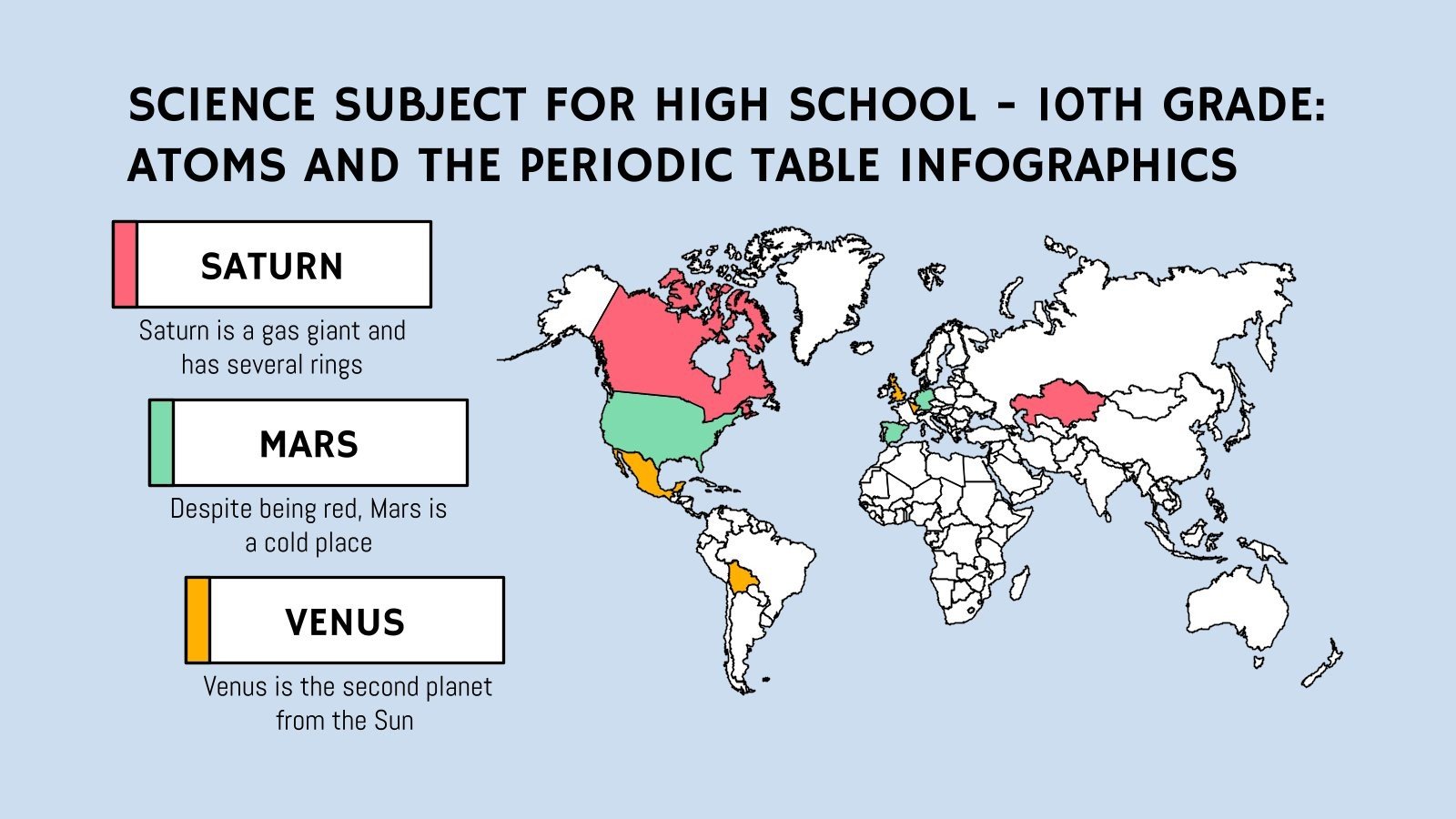 Science: Atoms and the Periodic Table Infographics