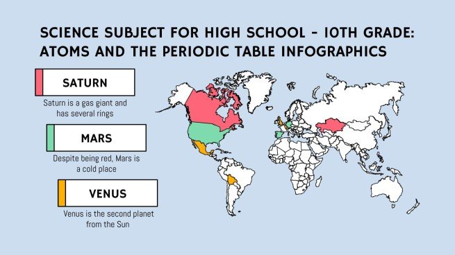 Science: Atoms and the Periodic Table Infographics
