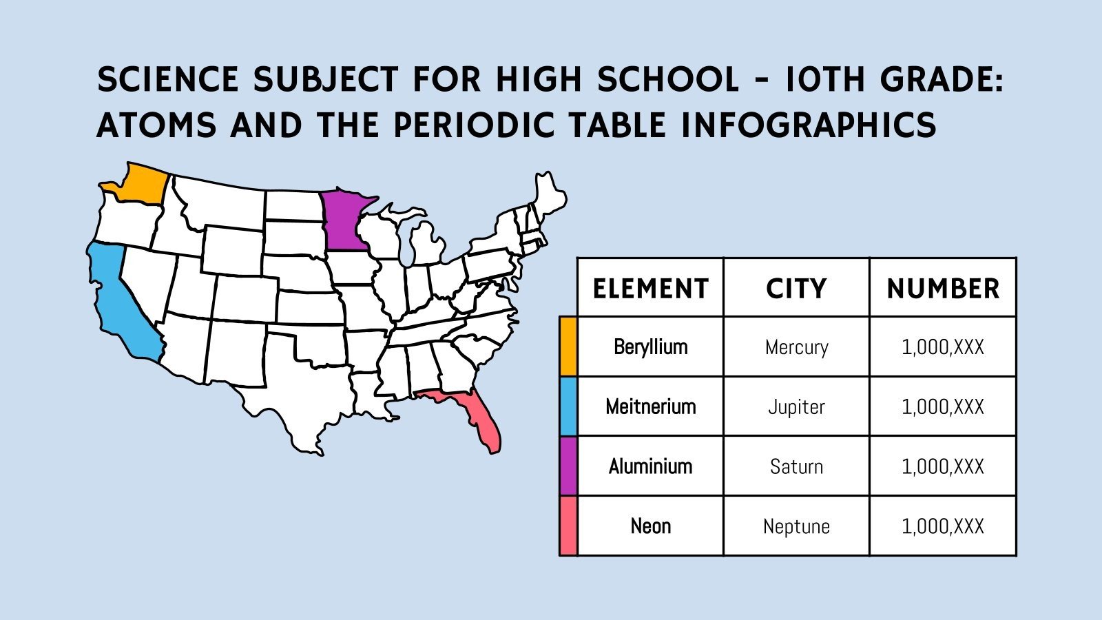 Science: Atoms and the Periodic Table Infographics