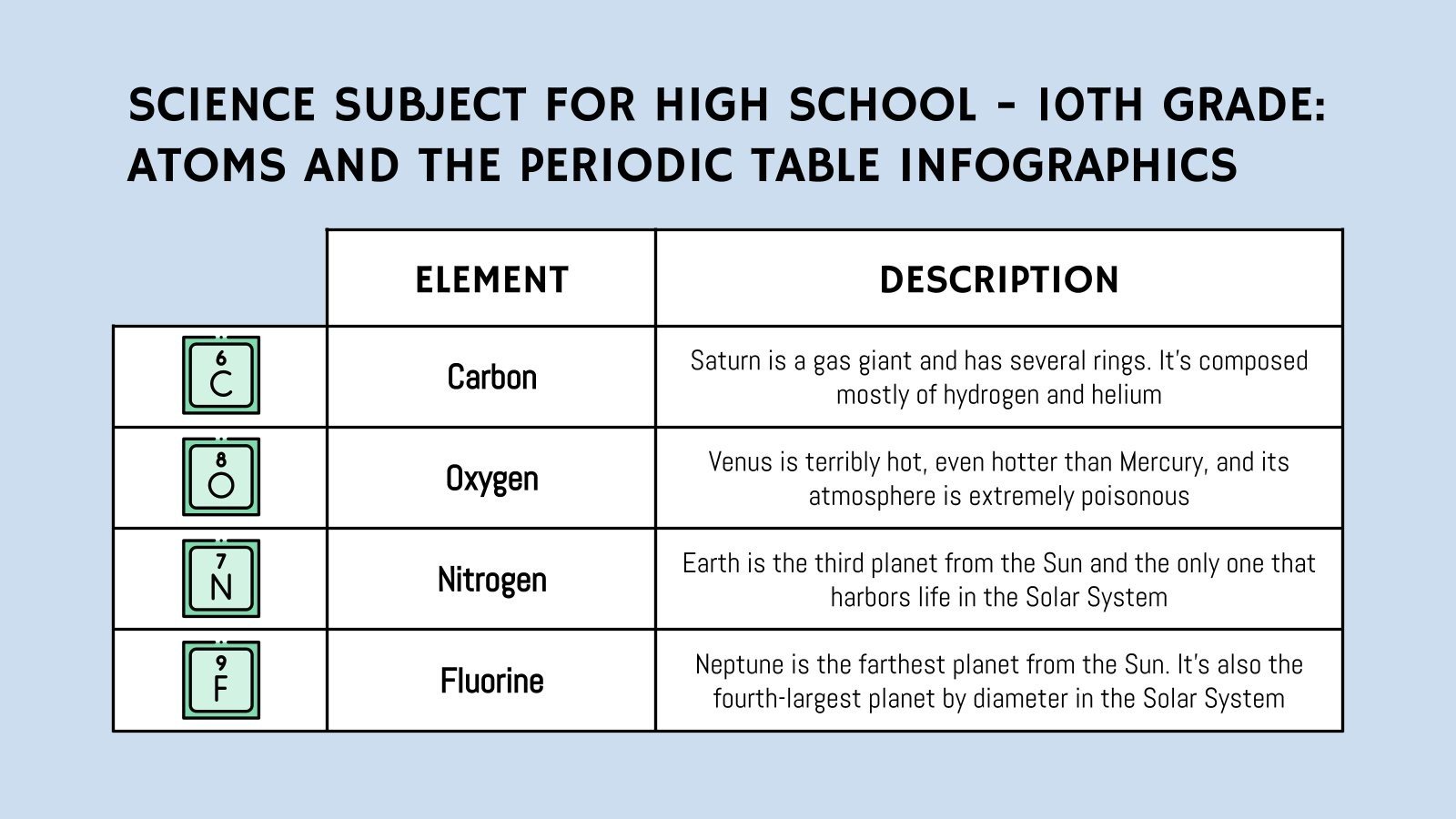Science: Atoms and the Periodic Table Infographics