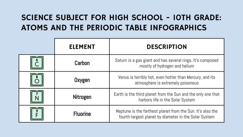 Science: Atoms and the Periodic Table Infographics
