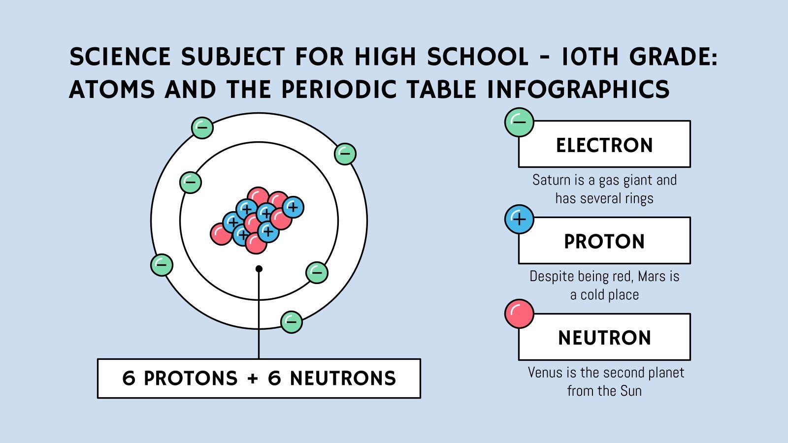 Science: Atoms and the Periodic Table Infographics