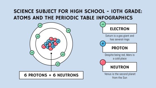 Science: Atoms and the Periodic Table Infographics