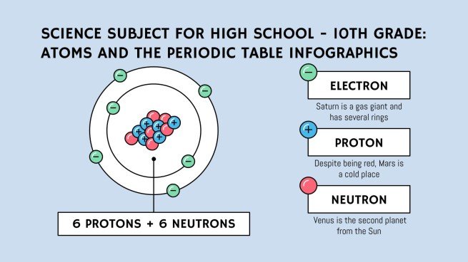 Science: Atoms and the Periodic Table Infographics