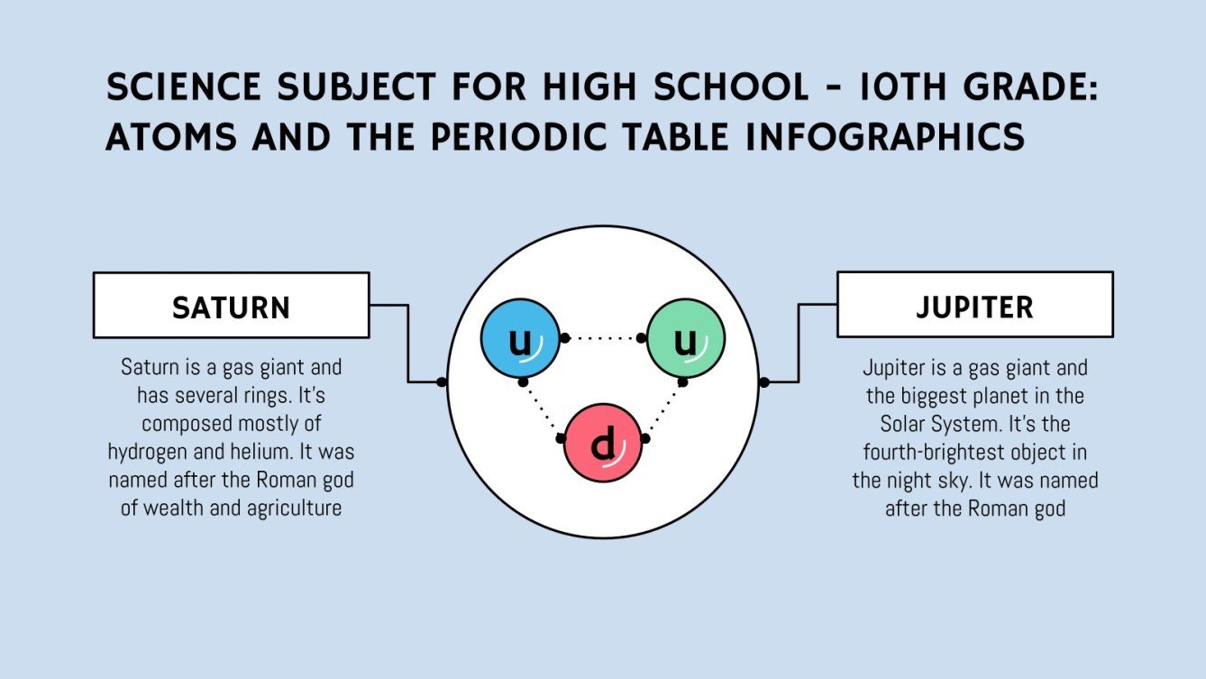 Science: Atoms and the Periodic Table Infographics