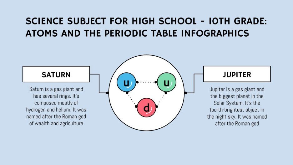 Science: Atoms and the Periodic Table Infographics