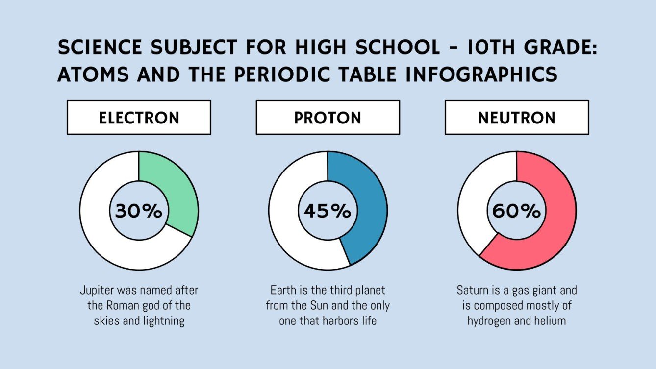 Science: Atoms and the Periodic Table Infographics
