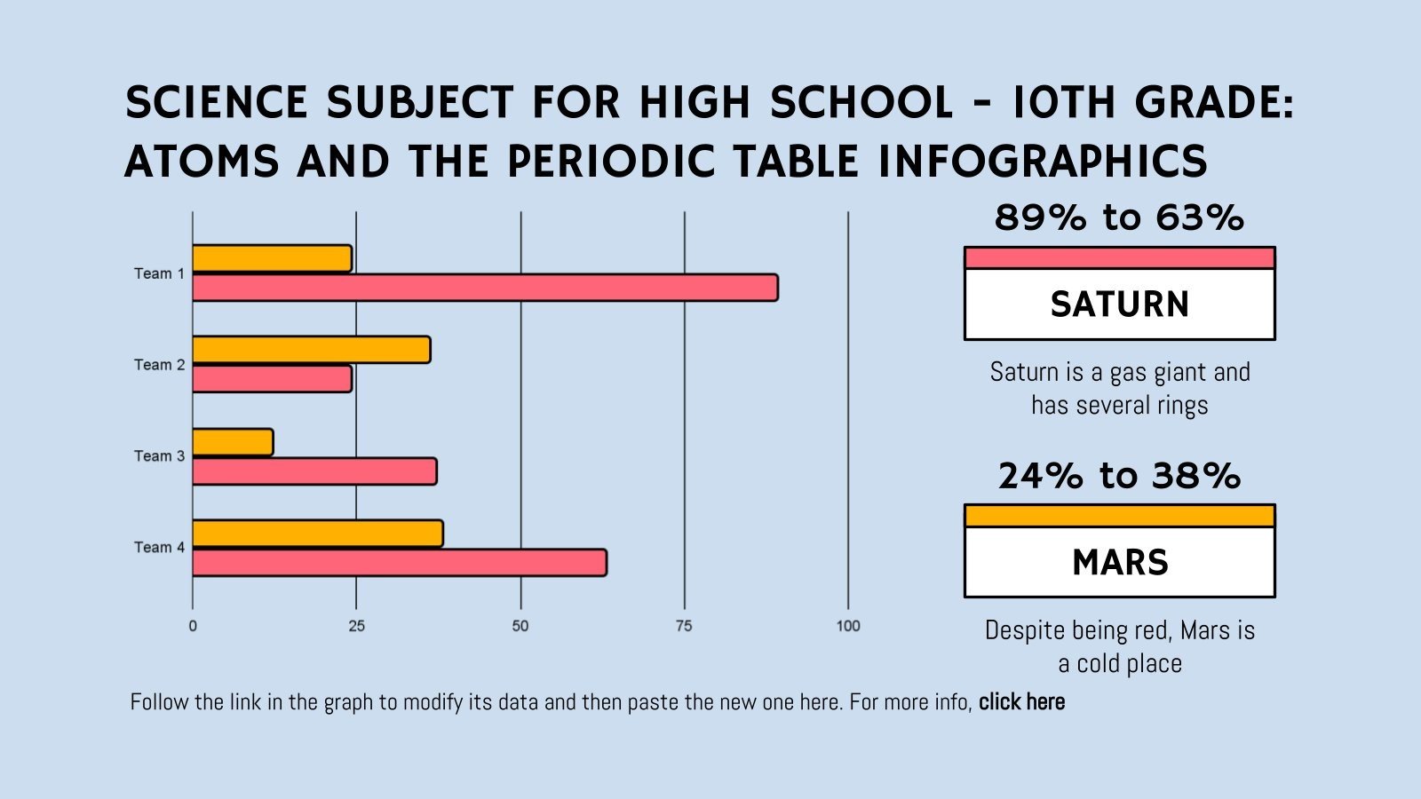 Science: Atoms and the Periodic Table Infographics