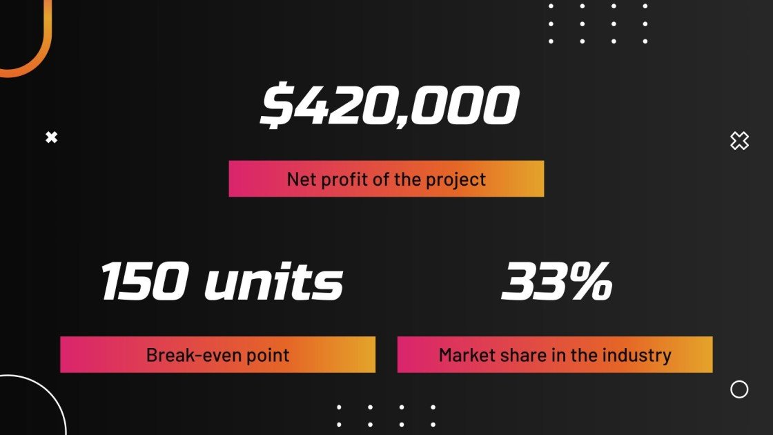Motocross Races Project Proposal Presentation