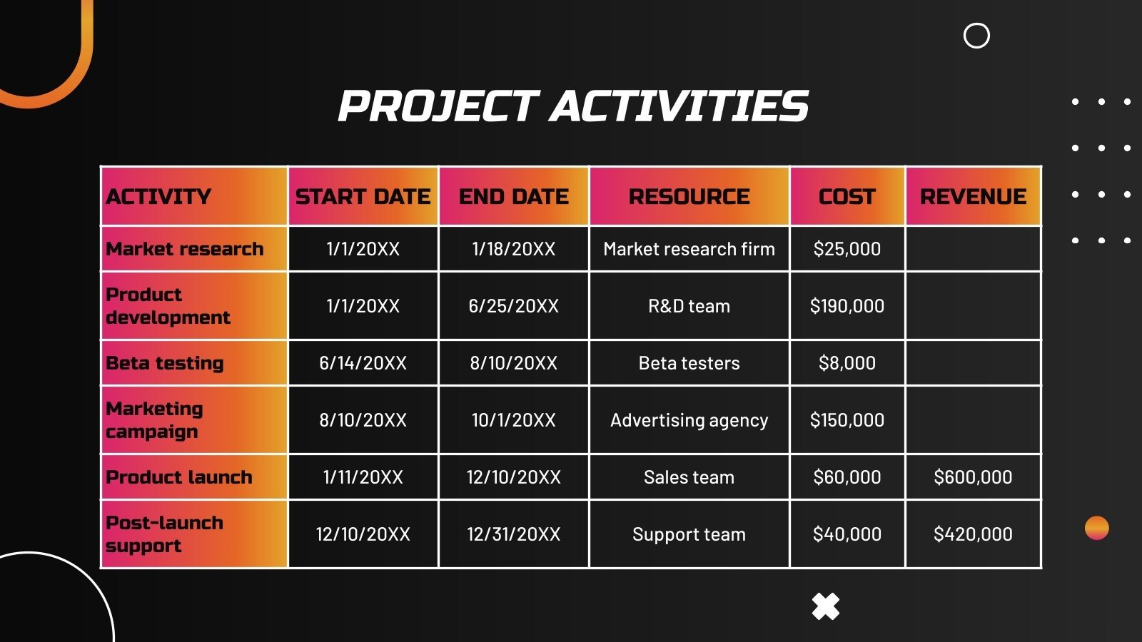 Motocross Races Project Proposal Presentation