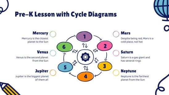 Pre-K Lesson with Cycle Diagrams Presentation