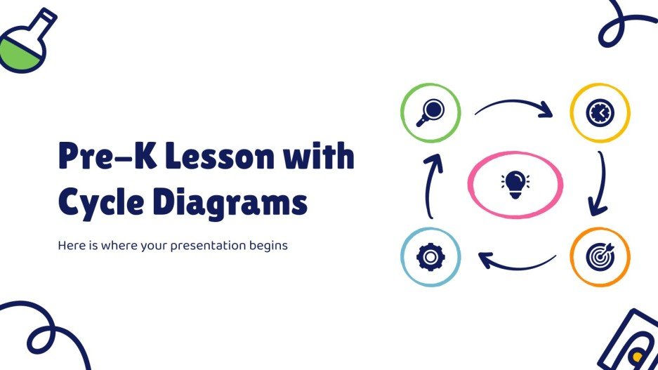 Cycle Diagram Google Slides and PowerPoint templates