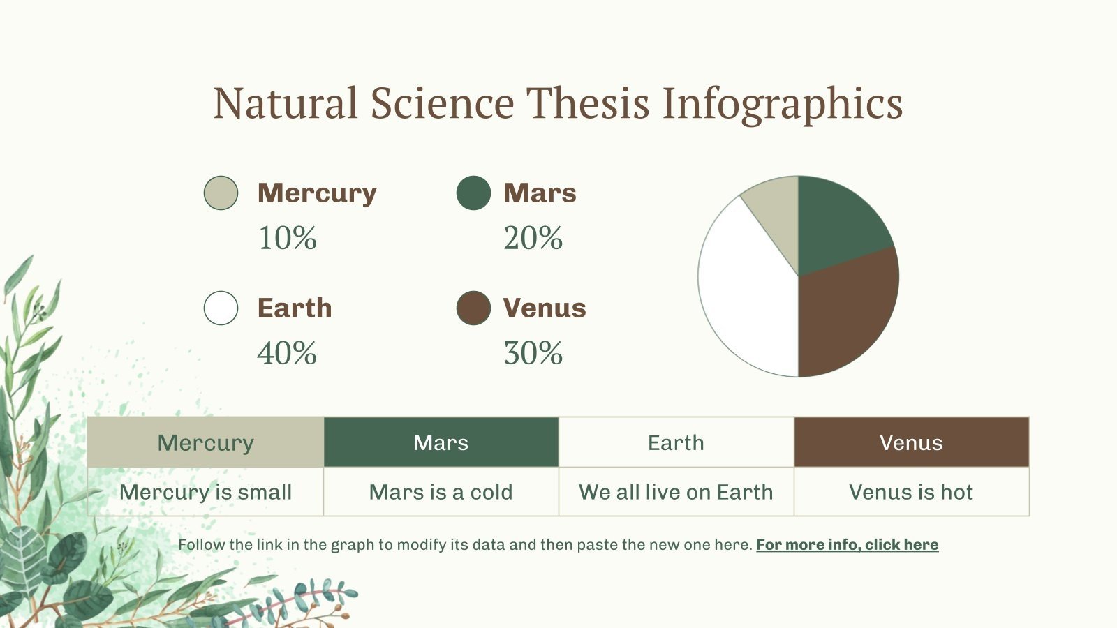 Natural Science Thesis Infographics Presentation