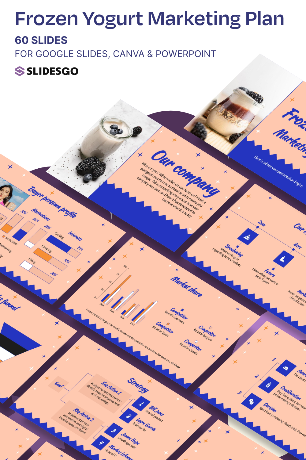 Frozen Yogurt Marketing Plan Presentation