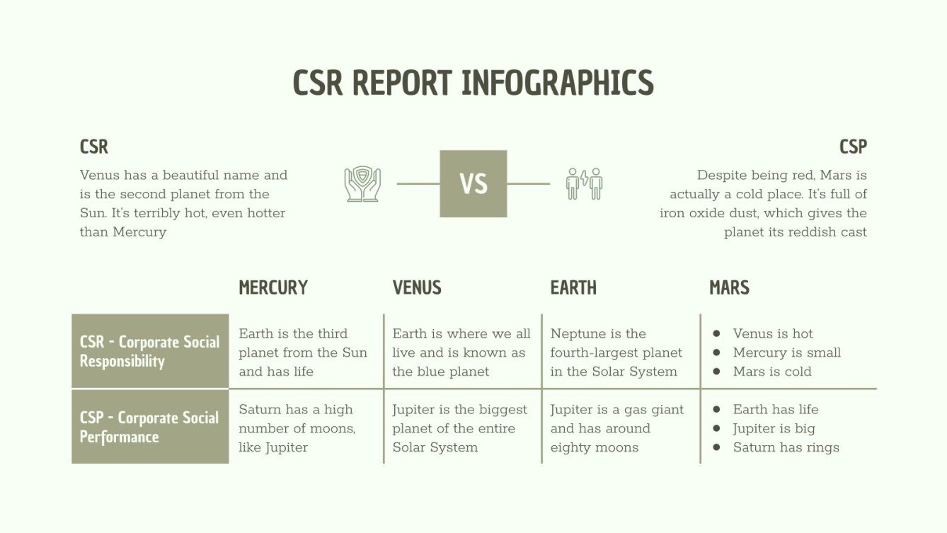 CSR Report Infographics Presentation
