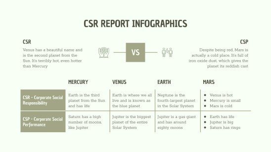 CSR Report Infographics Presentation
