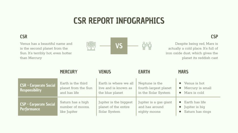 CSR Report Infographics Presentation