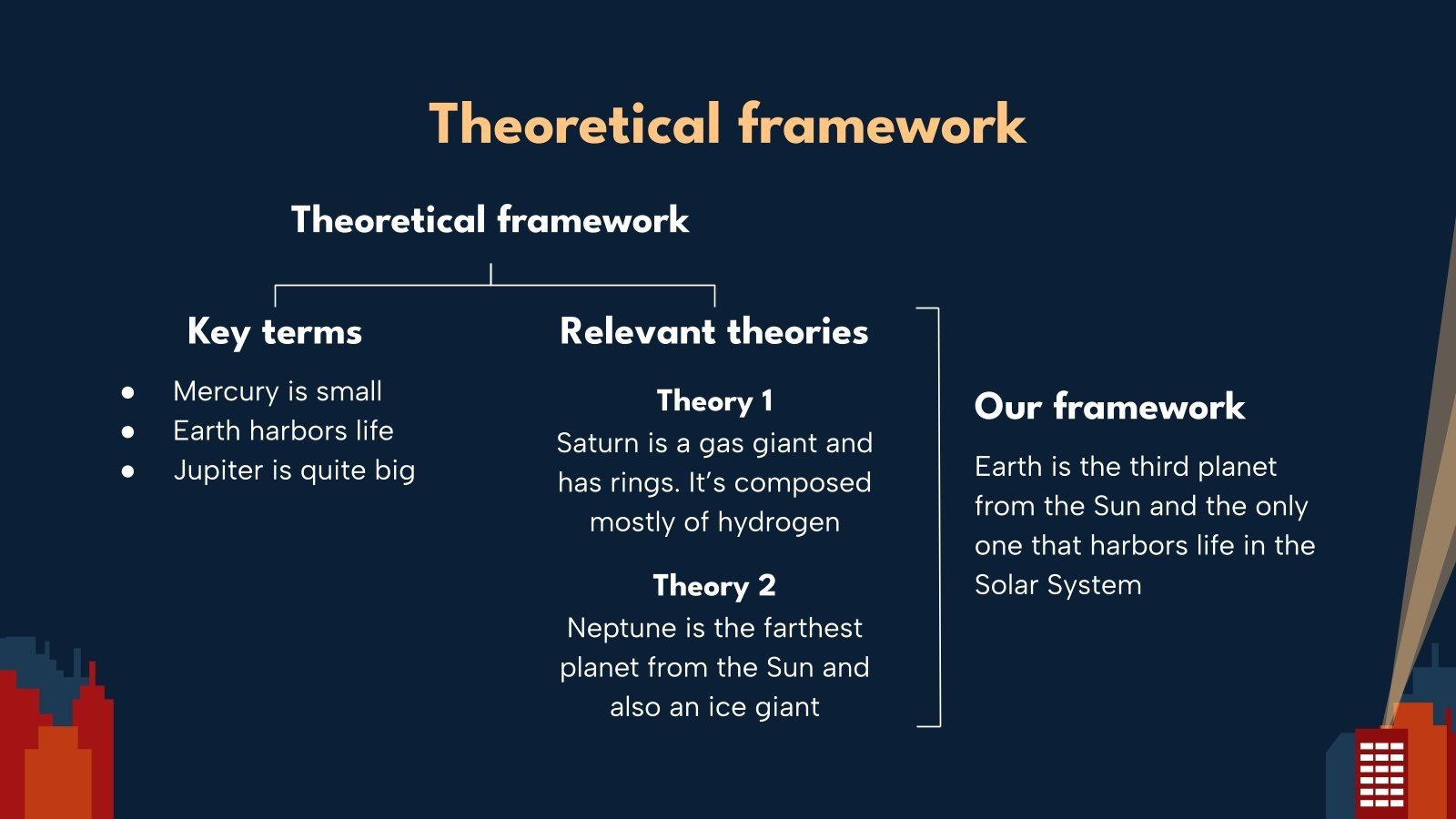 George Orwell's 1984 Current Relevance Thesis Presentation