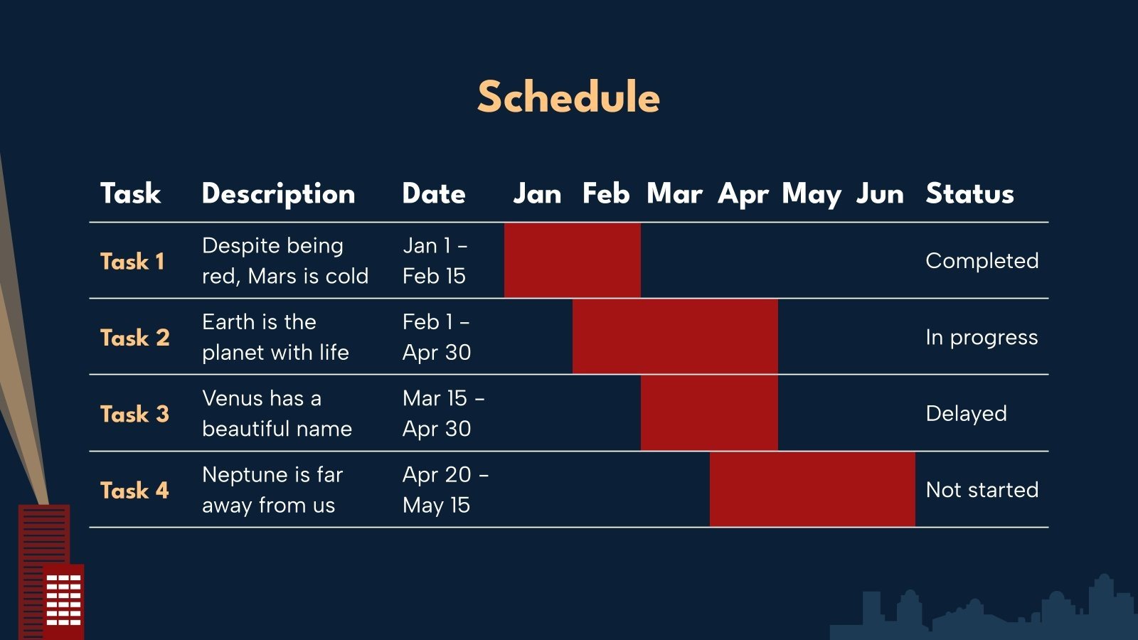 George Orwell's 1984 Current Relevance Thesis Presentation