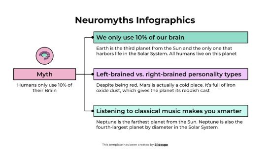 Plantilla Infografía de neuromitos