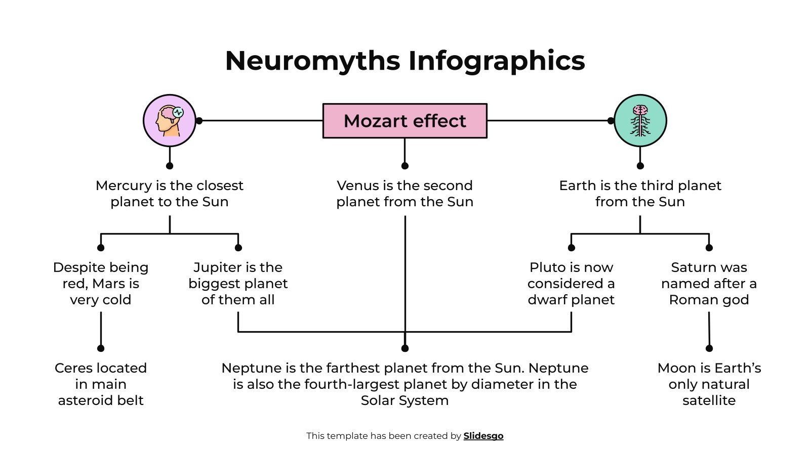 Plantilla Infografía de neuromitos
