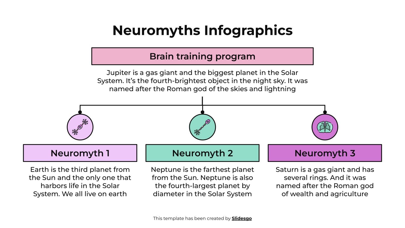 Plantilla Infografía de neuromitos