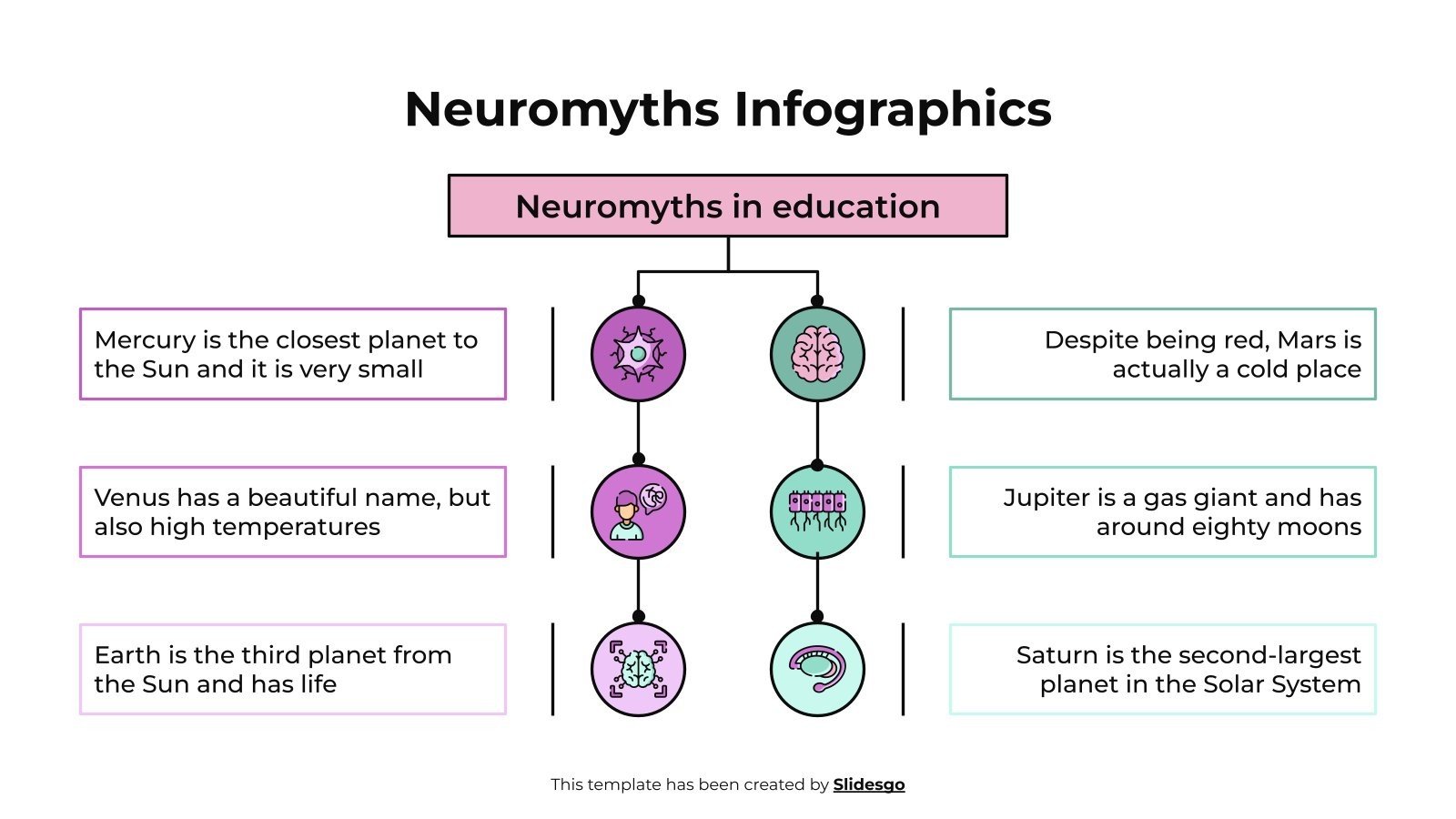 Plantilla Infografía de neuromitos