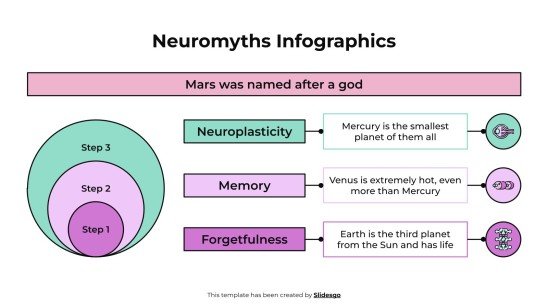 Plantilla Infografía de neuromitos