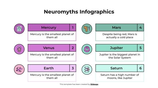 Plantilla Infografía de neuromitos