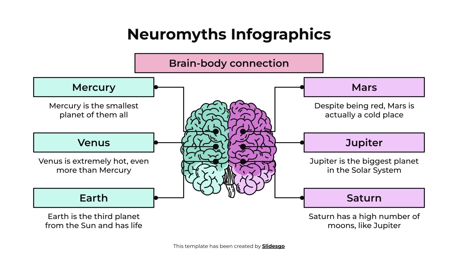Plantilla Infografía de neuromitos