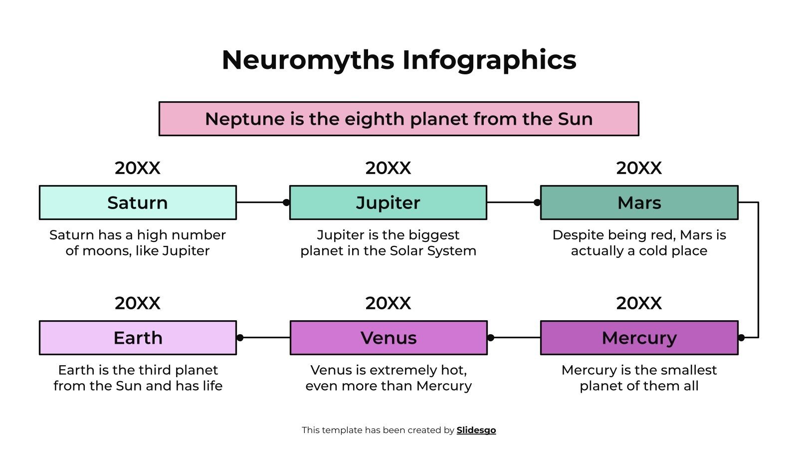 Plantilla Infografía de neuromitos
