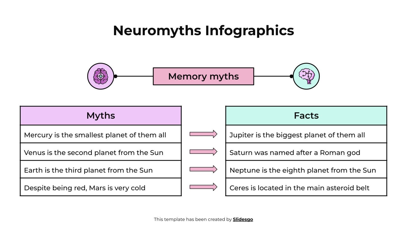 Plantilla Infografía de neuromitos