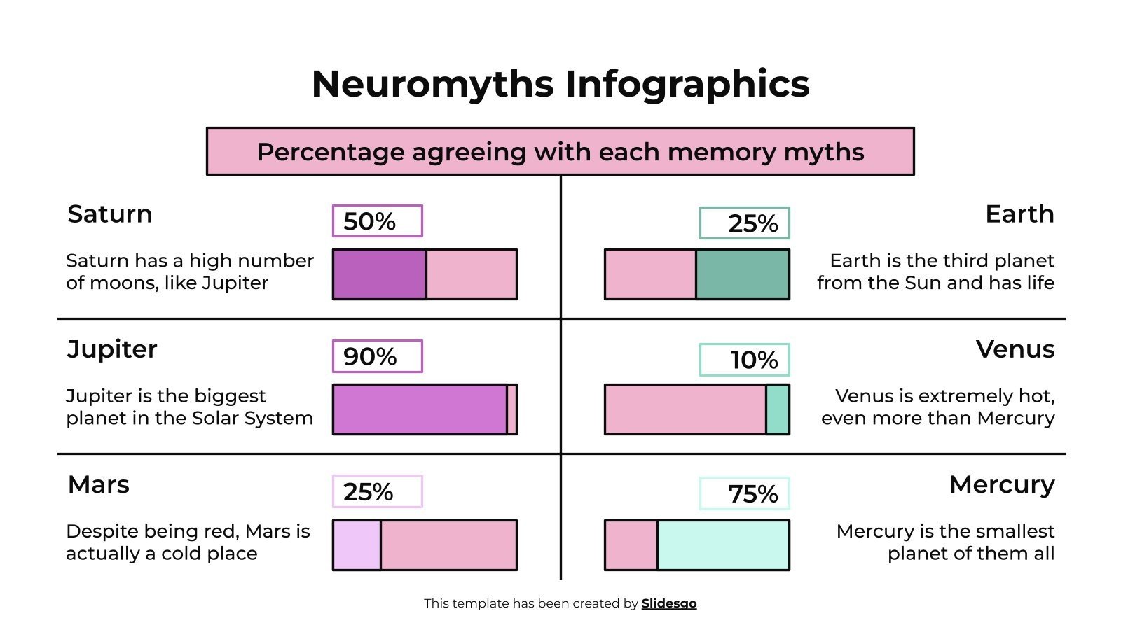 Plantilla Infografía de neuromitos