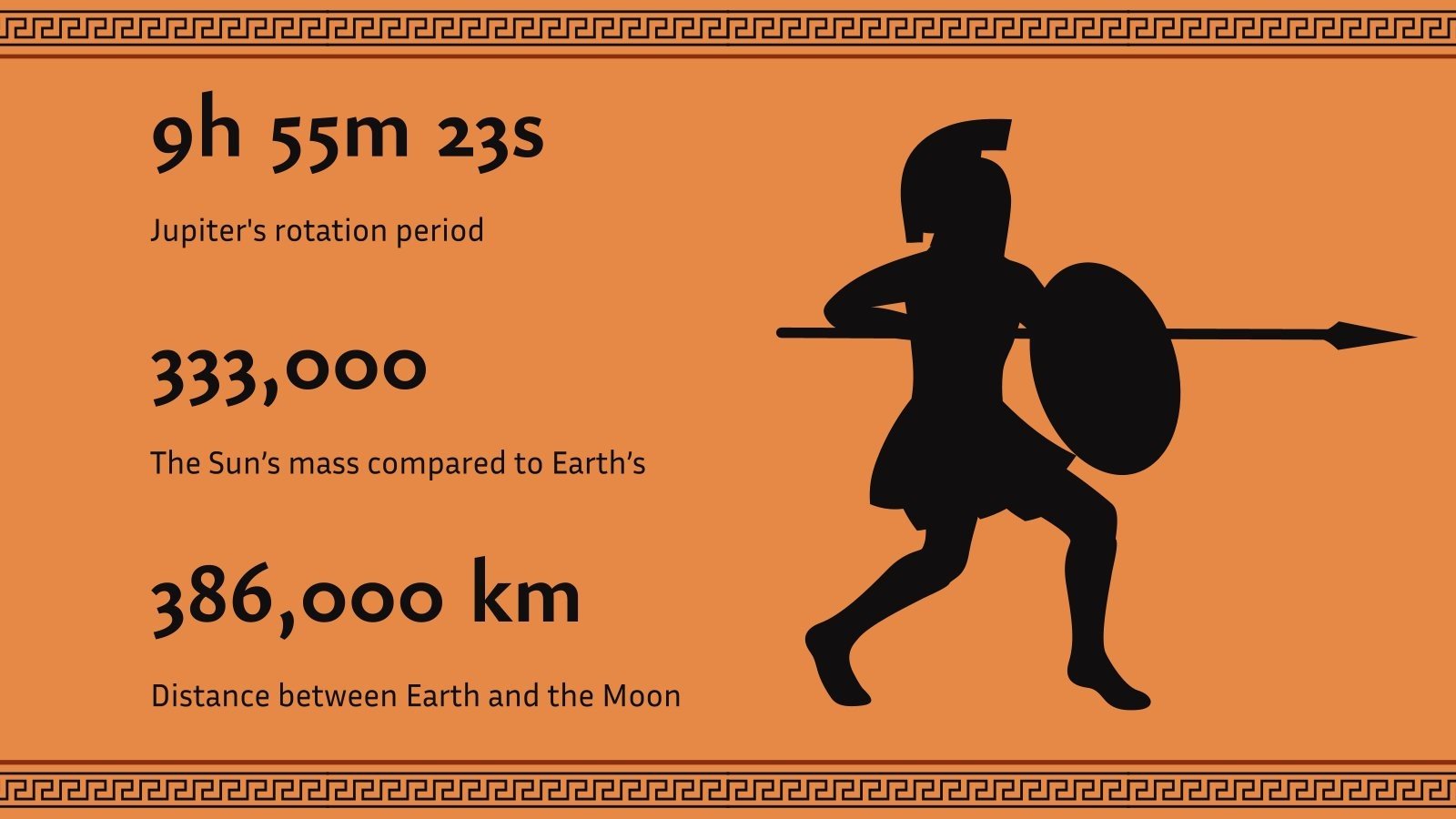 Military Strategy of the Army of Sparta Thesis Defense