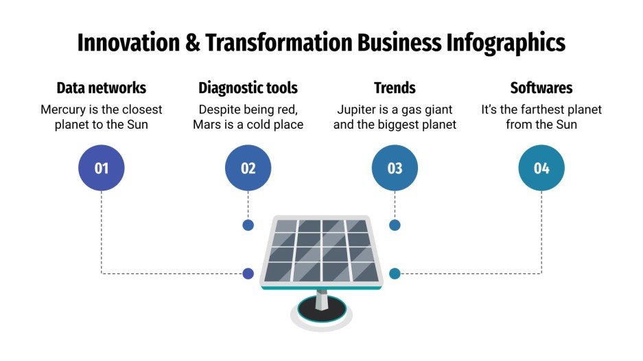 Infografiken zu Innovation und Transformation Präsentation