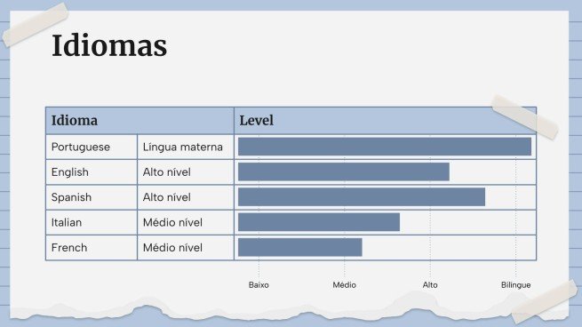 Poetry writer CV Presentation