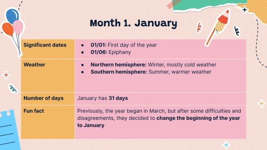 The Months of the Year and their Characteristics