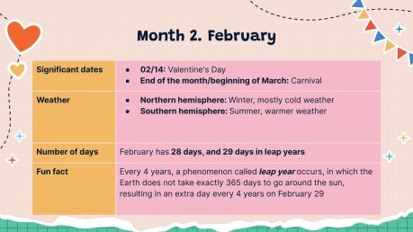 The Months of the Year and their Characteristics