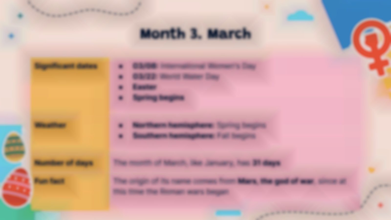 The Months of the Year and their Characteristics