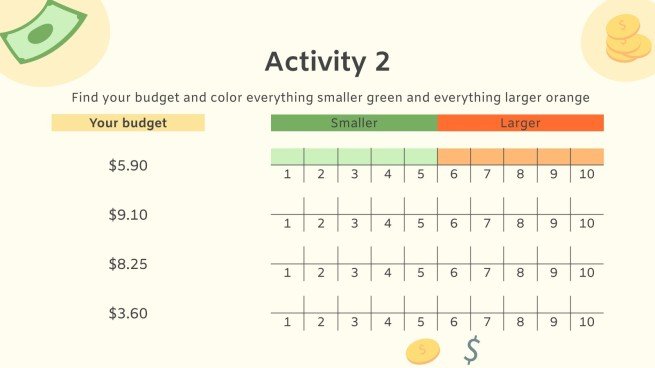 Math Subject Activities for Elementary: Keeping a Budget