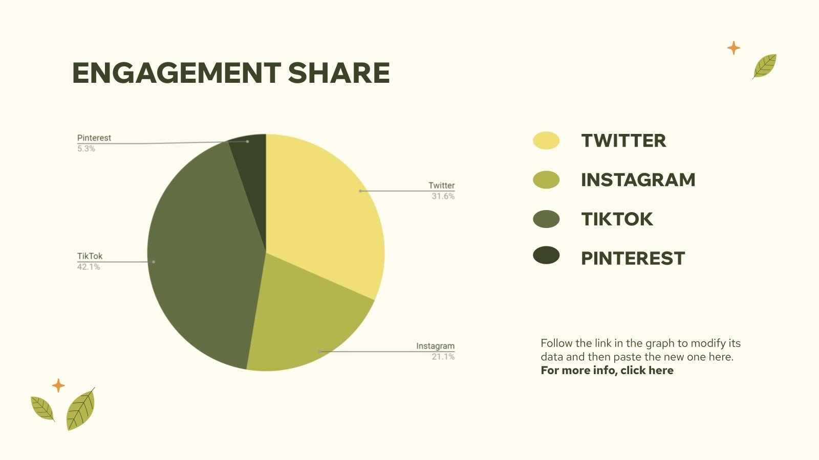 Sustainable Trade Social Media Strategy Presentation
