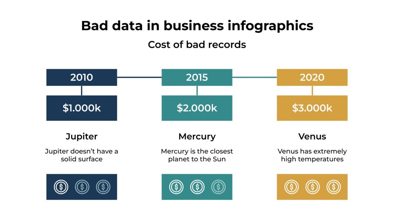 Plantilla Datos incorrectos en infografías empresariales