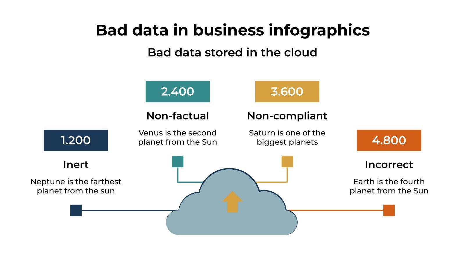Bad Data in Business Infographics Template