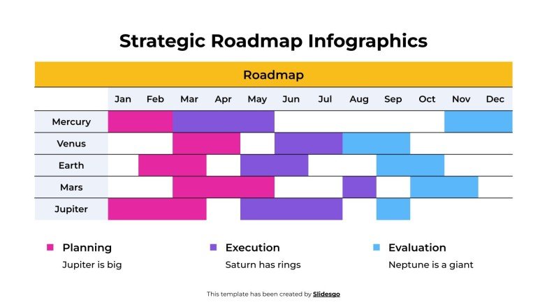 Strategic Roadmap Infographics Presentation